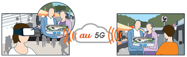 KDDI、JR東日本と共同で次世代移動通信「5G」＋「VR」を活用したイベントを上野駅で開催 - VRonWEBMEDIA